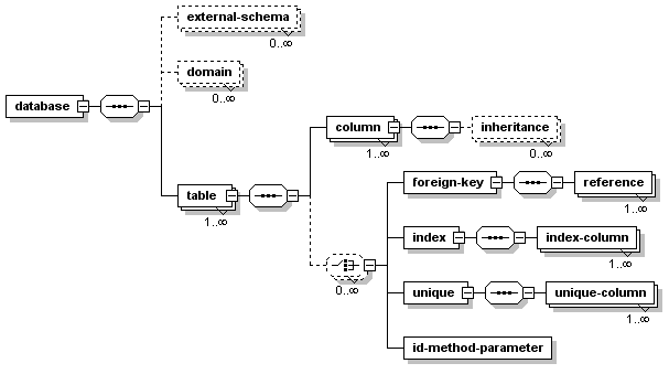 Torque Schema Reference - Torque Torque Schema Reference - Torque